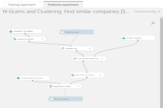 Creating a Smart Python Flask Web App using Azure Machine Learning - Black Cat Data Science
